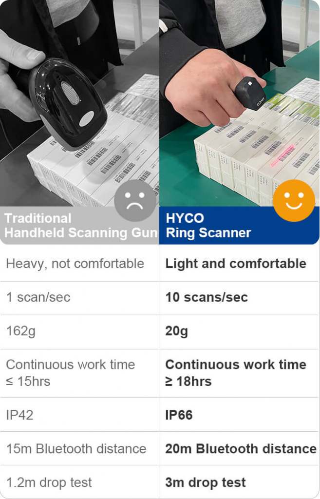 HYCO ring scanner: Drug Tracing & Supervision | HYCO